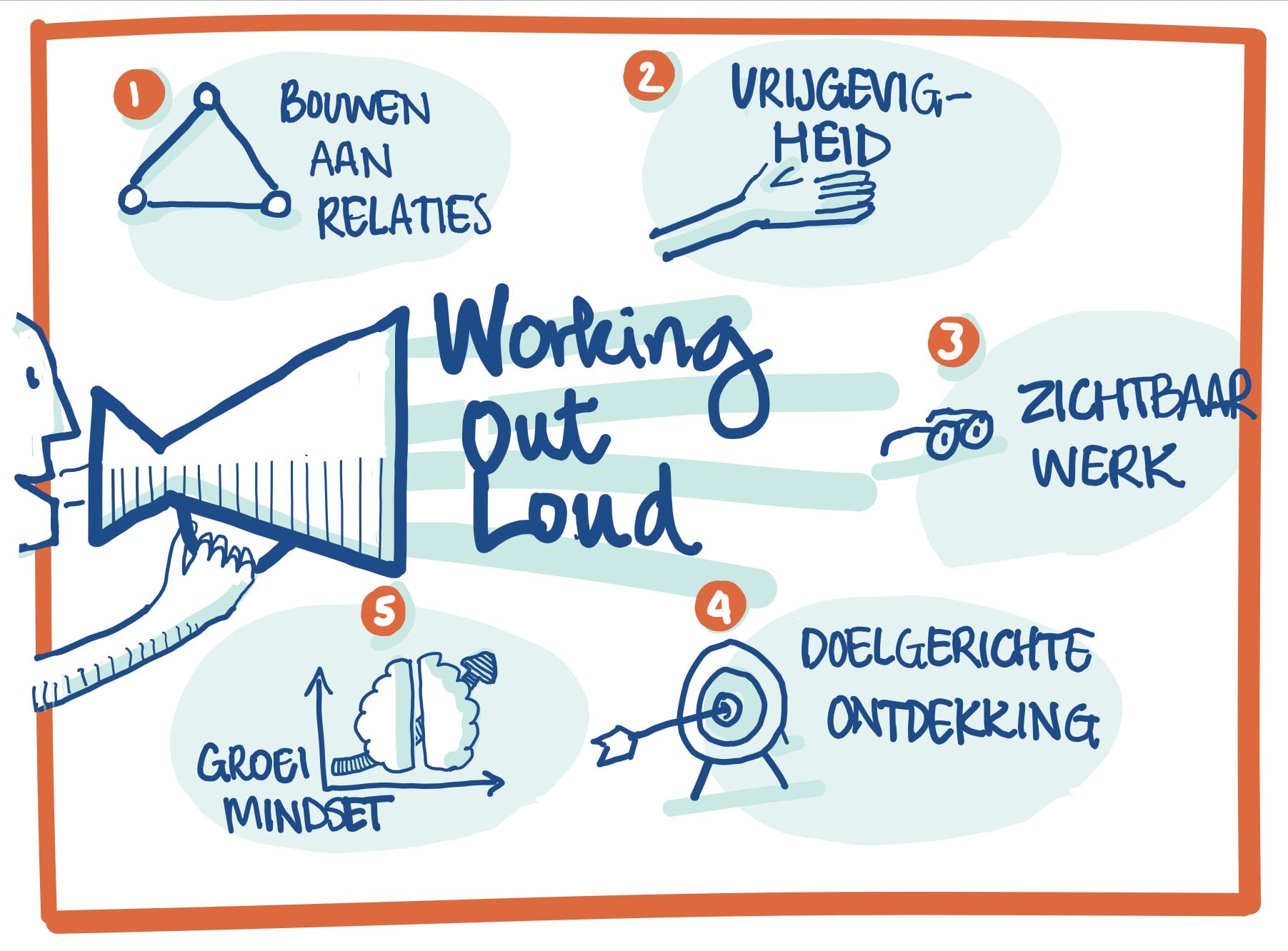 De 5 sleutelelementen van Working Out Loud | Studio Steenpaal